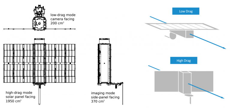 Doves - we've got your back! - IENAI SPACE